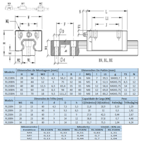 Guia Linear – Omega