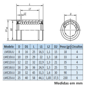 Rolamento Linear Modelo LME – Omega
